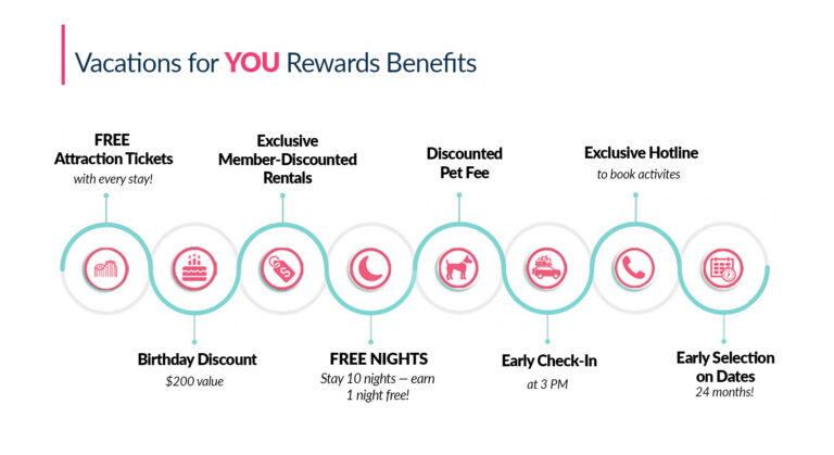 Vacations for YOU Rewards - Florida Beach Vacation Discounts | Florida ...